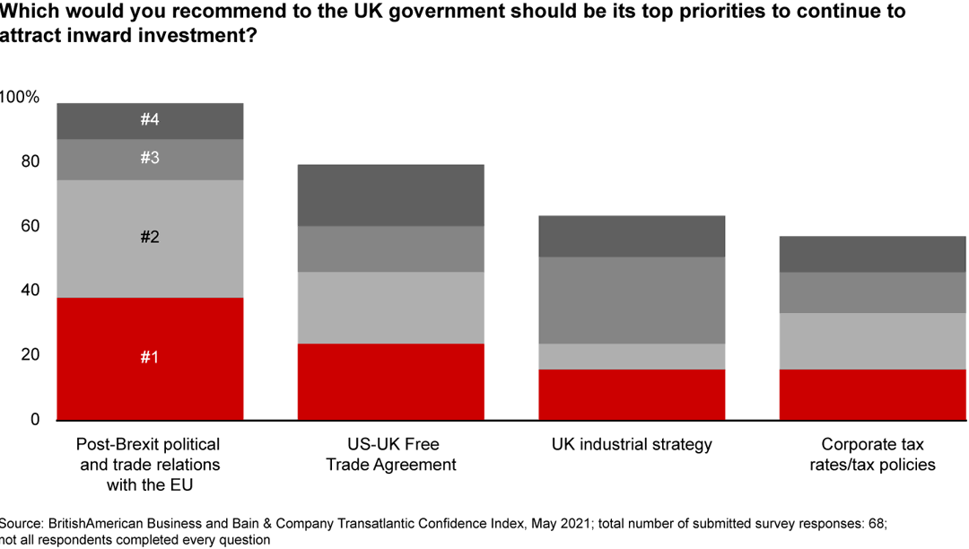 US Companies Show Strong Confidence in the UK as a Place to Do Business ...