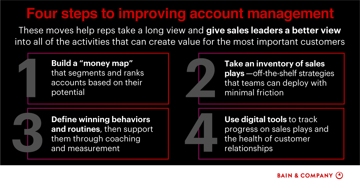 Shaping Up Account Management | Bain & Company