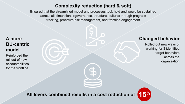 Mobilization Efforts Help a Chemical Company Implement and Sustain 15% ...