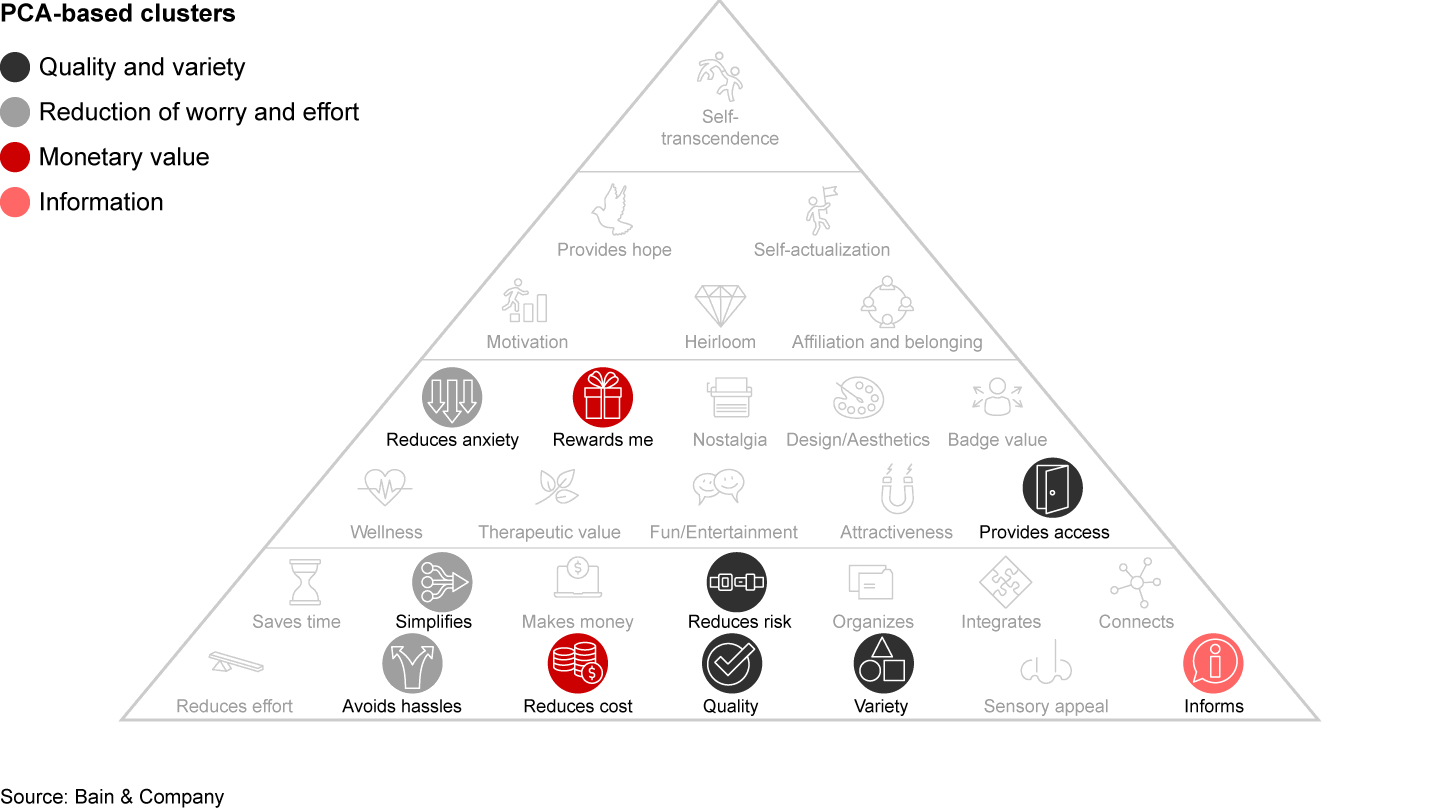 Making Friends with Collinearity: How Driver Interactions Can Inform ...