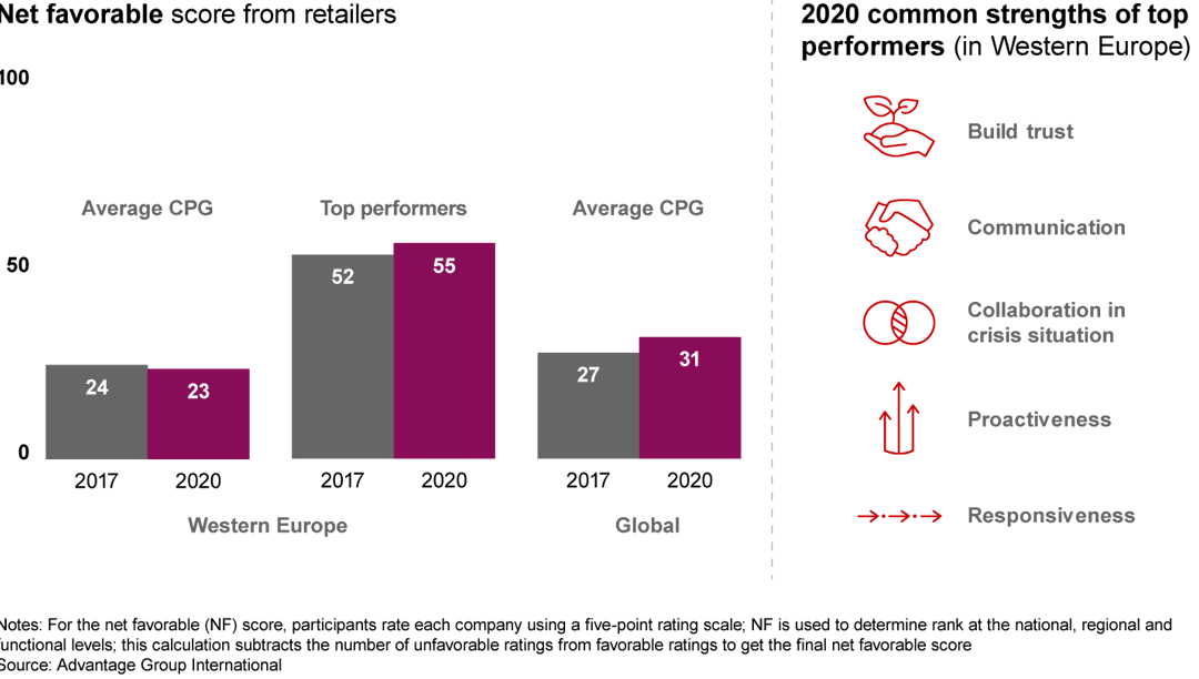 Growing the Joint Profit Pool of Retailers and Manufacturers in Europe ...