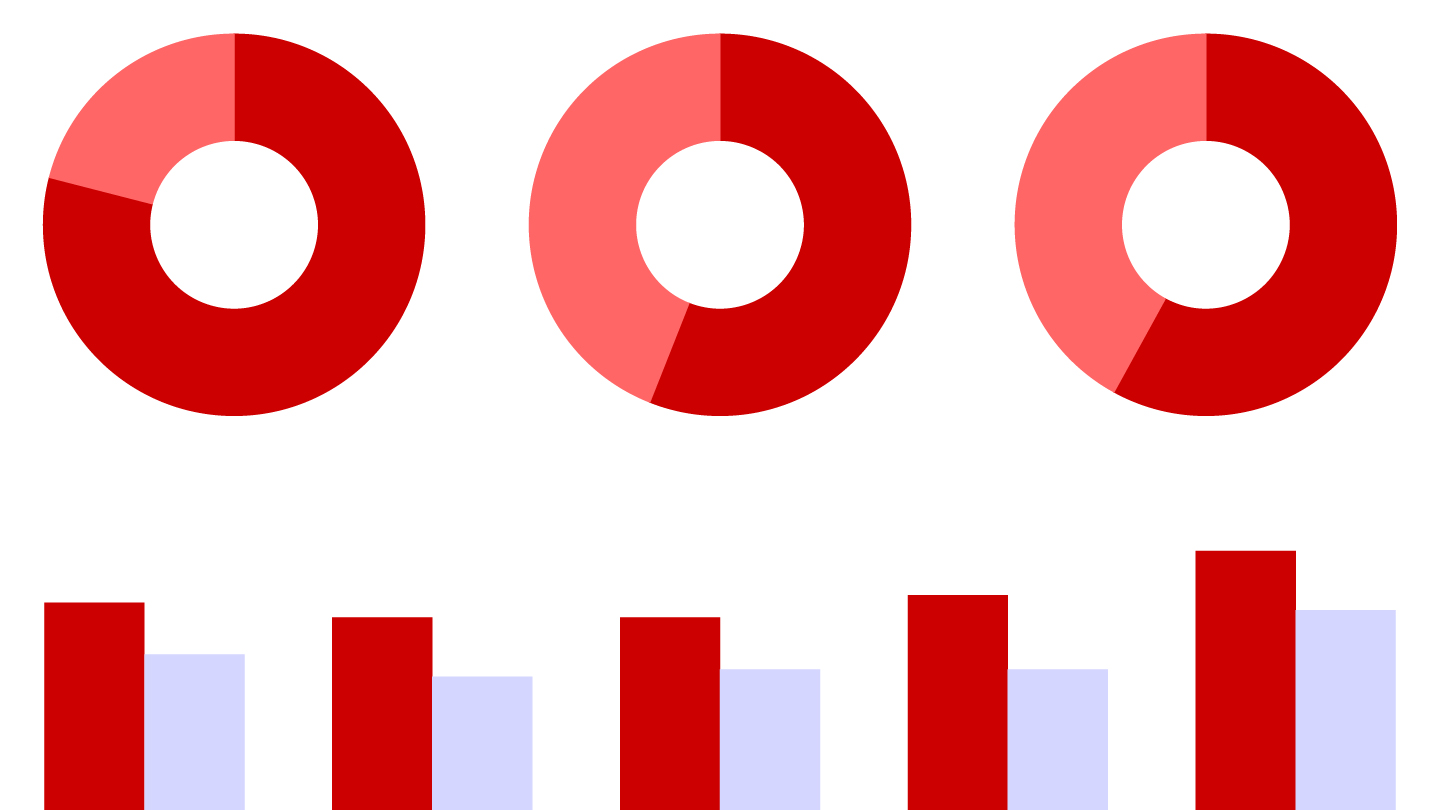 How the Work from Home Trend Varies by Income and Weekday | Bain & Company