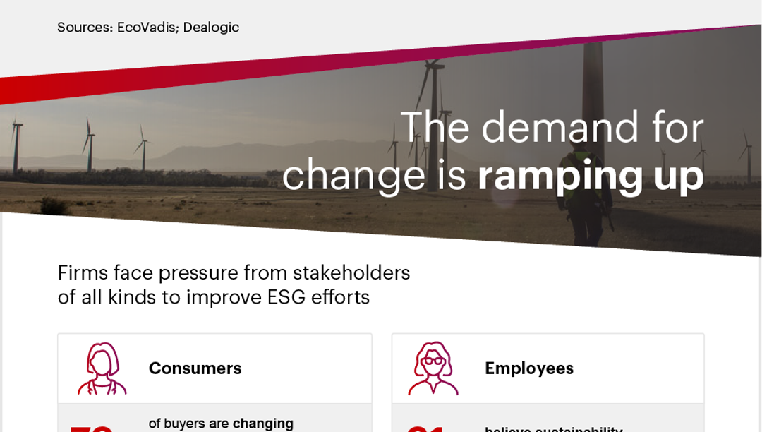 Infographic: The Growing Demand for ESG in Private Equity | Bain & Company