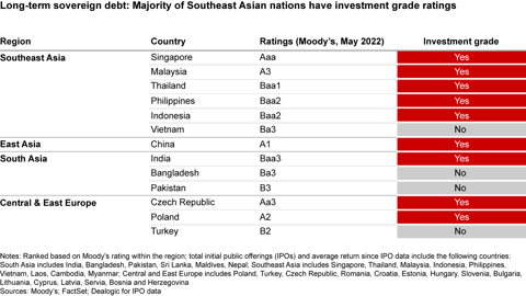 Southeast Asia’s Pursuit of the Emerging Markets Growth Crown | Bain ...
