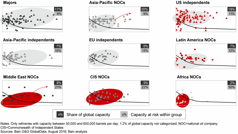 How Refiners Can Capture the Benefits of the Energy Transition and ...