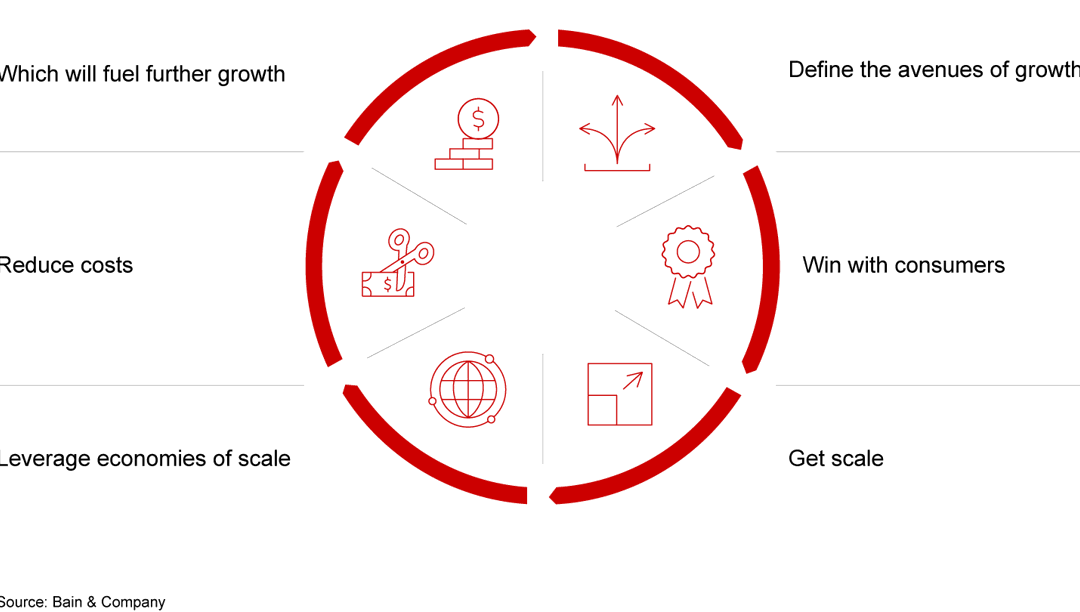 How to Drive Profitable Growth in the Middle East in the New Normal ...