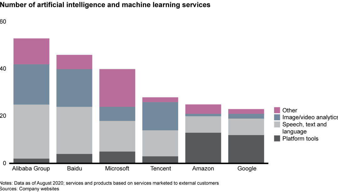 Alan Turing as a Service: AI Transforms Tech Products | Bain & Company