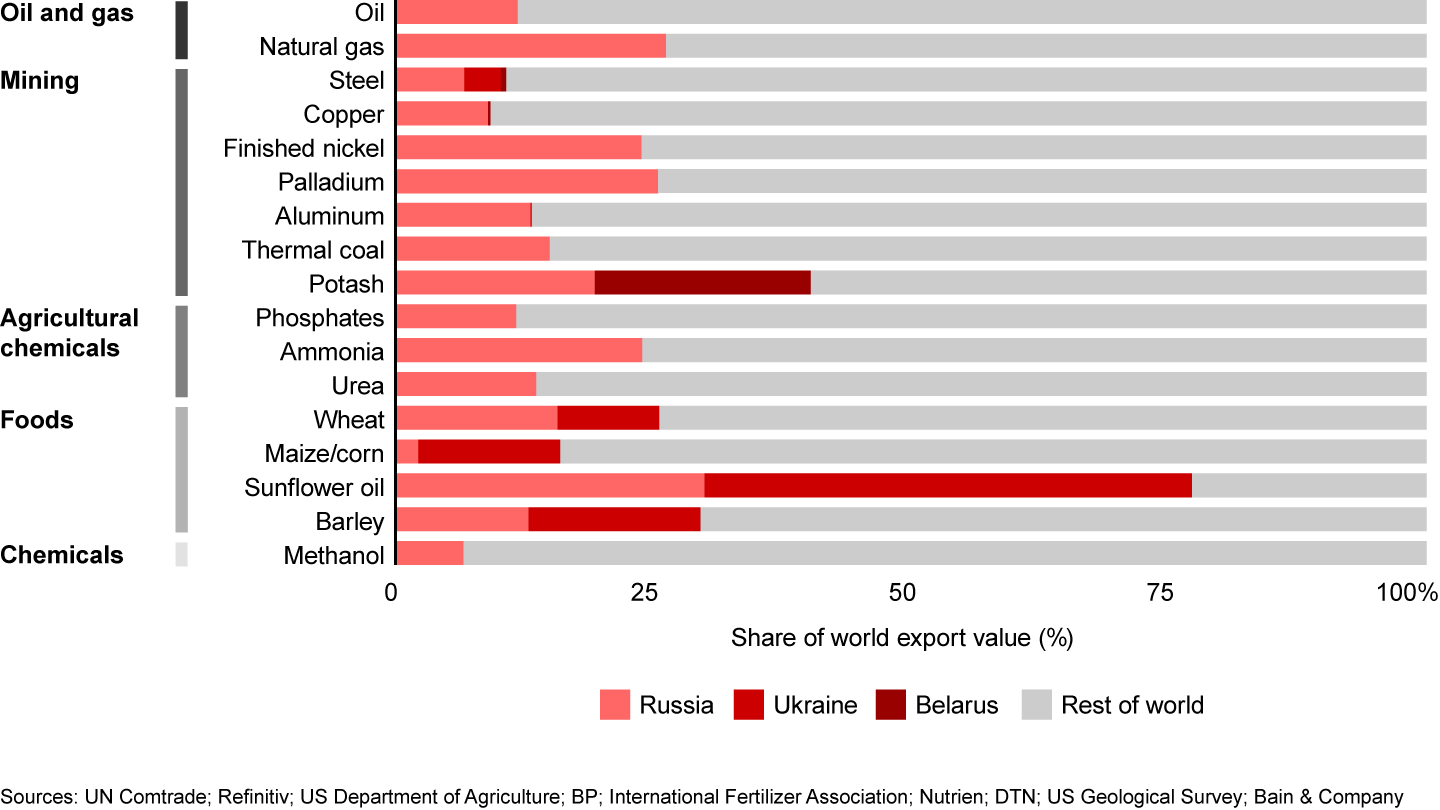 How Energy and Natural Resources Companies Are Responding to the Crisis ...