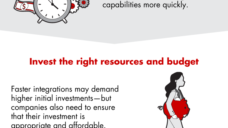 Mastering Process and Systems Integration After a Merger | Bain & Company