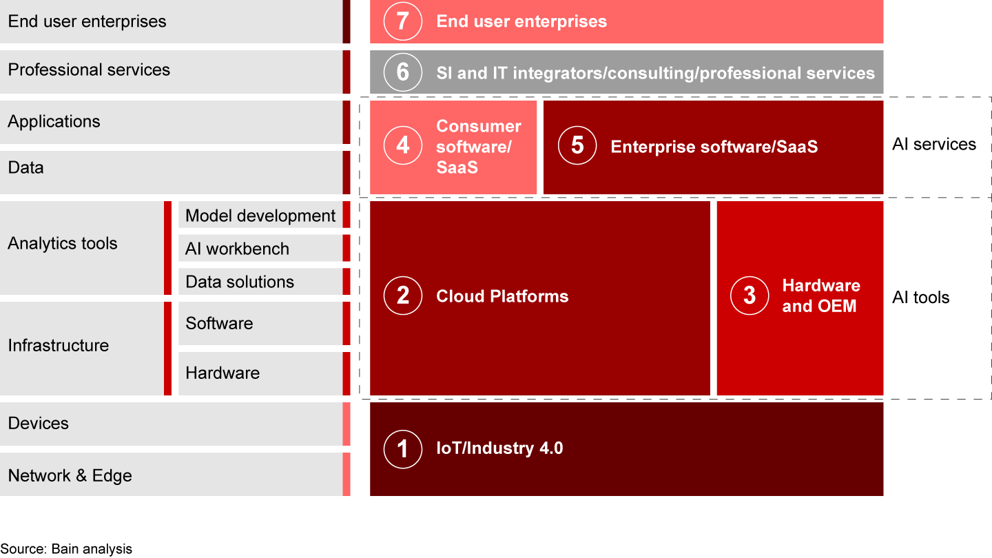 From Buzz to Reality: The Accelerating Pace of AI in India | Bain & Company