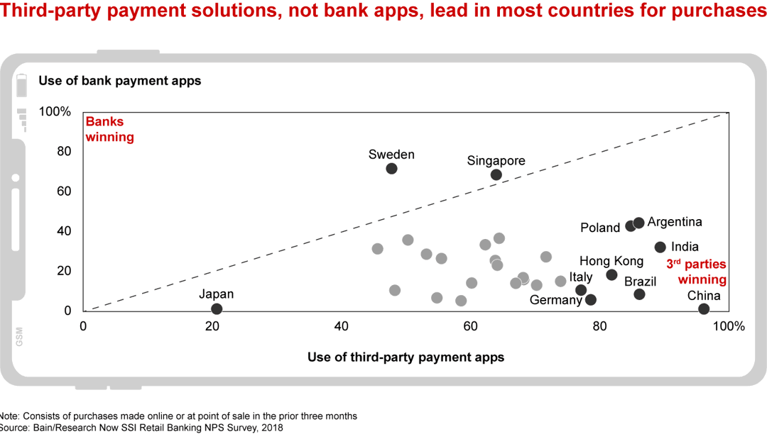 In Payment Services, Banks Fare Better When They Join Together | Bain ...