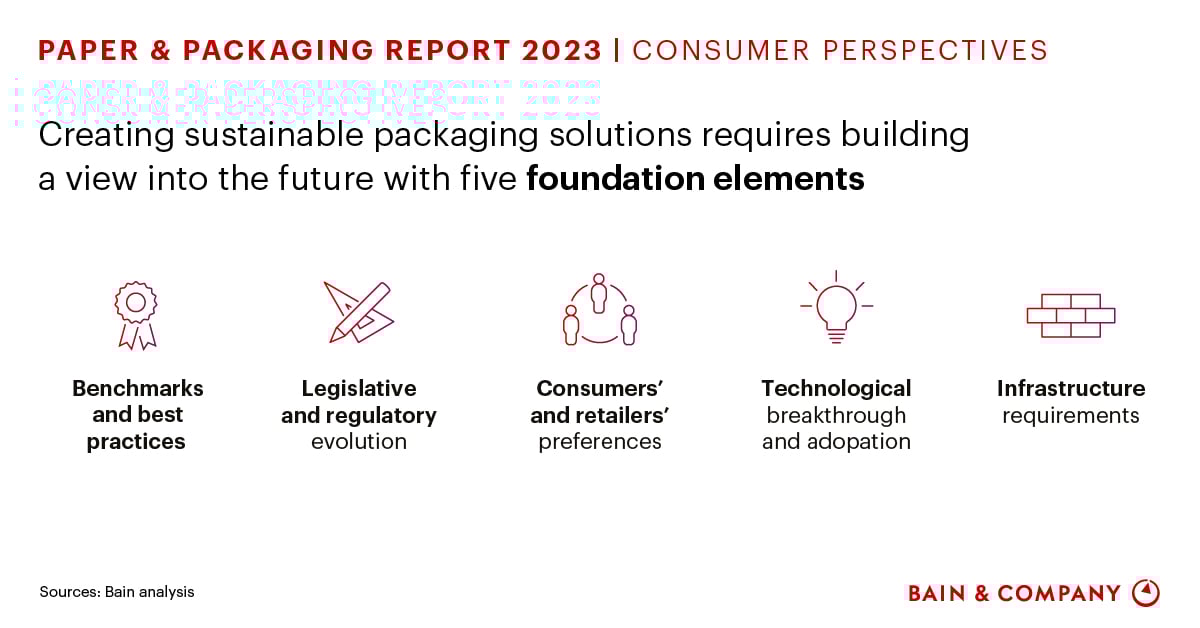 Sustainable Packaging: What Consumers Want Next from the Paper and ...