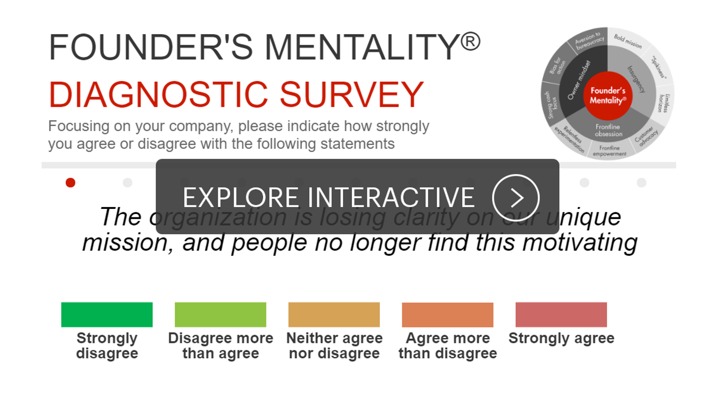 How Strong Is Your Founder's Mentality®? | Bain & Company