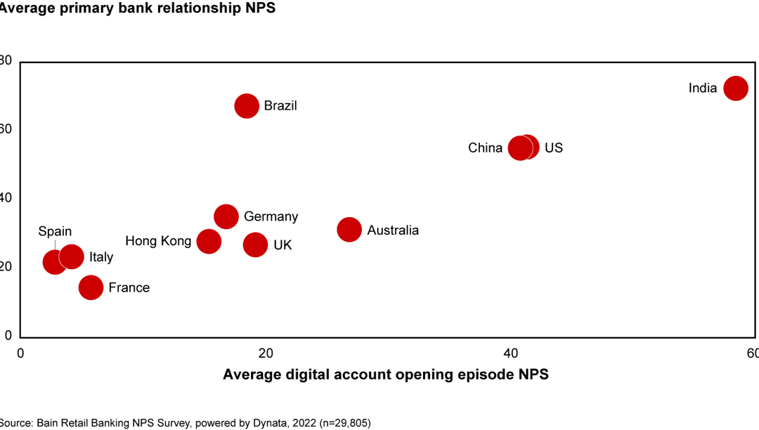 Customer Behavior and Loyalty in Banking: Global Edition 2023 | Bain ...