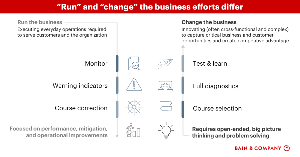 How to Make the Most of Executive Team Meetings | Bain & Company