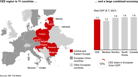 Private Equity and Venture Capital in Central and Eastern Europe | Bain ...