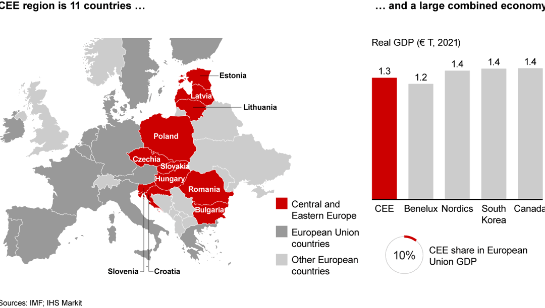 Private Equity and Venture Capital in Central and Eastern Europe | Bain ...