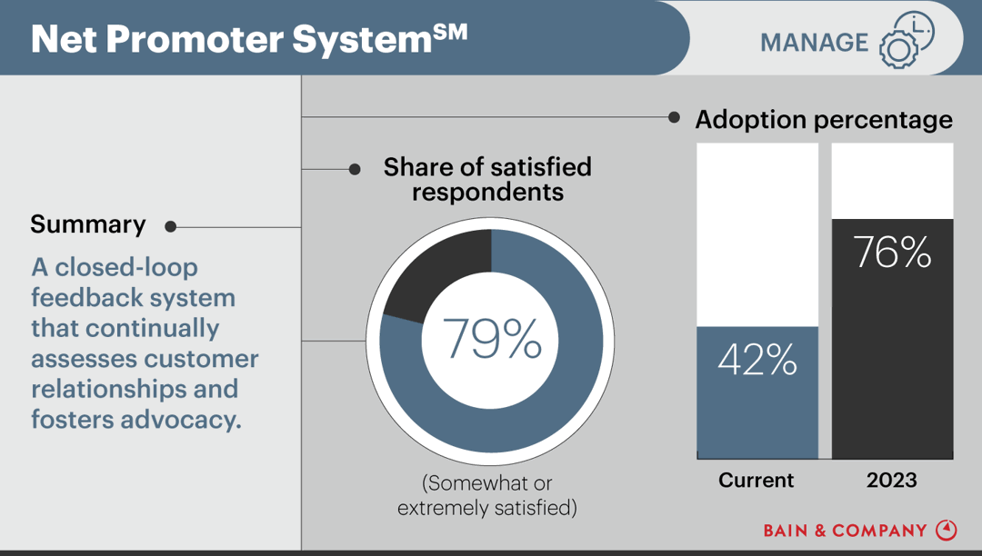 Net Promoter System | CX Tools & Trends 2020 | Bain & Company