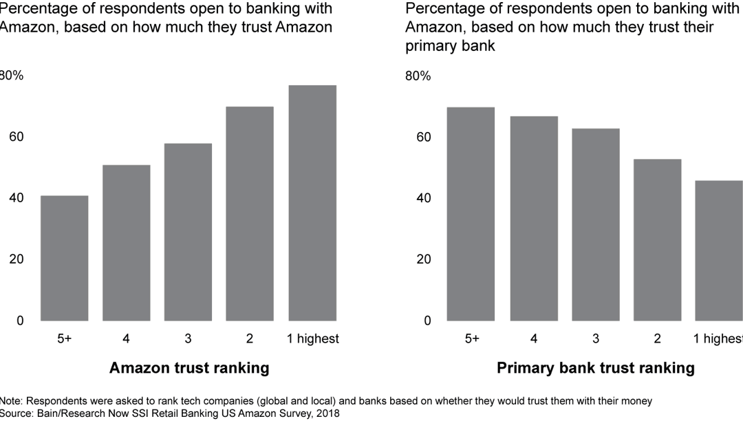 CX in Banking and Bank NPS | Bain & Company