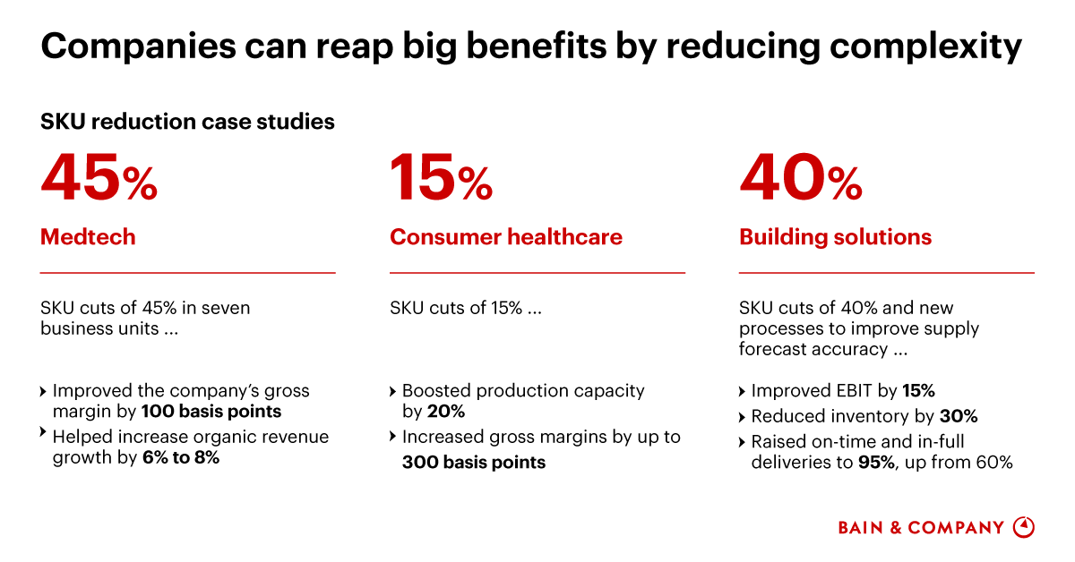 How to Build a Winning Portfolio | Bain & Company