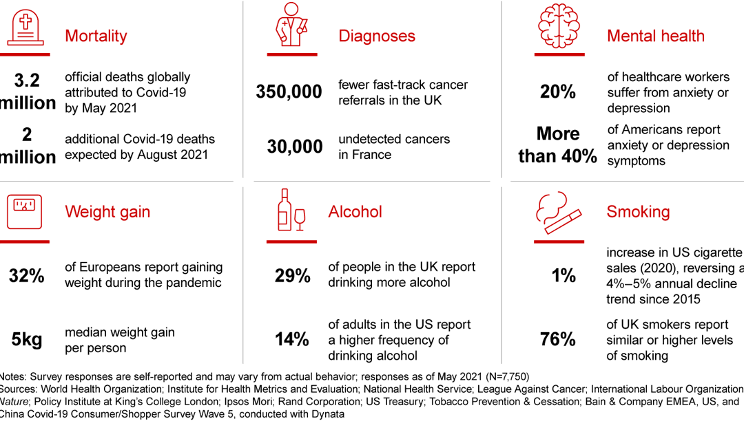 Helping Consumers Make Healthier Choices | Bain & Company