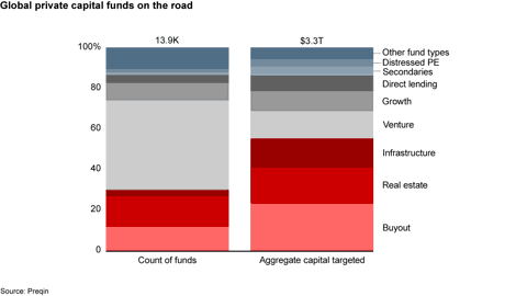 Bain Private Equity 2025: Bain Private Equity – RHTC