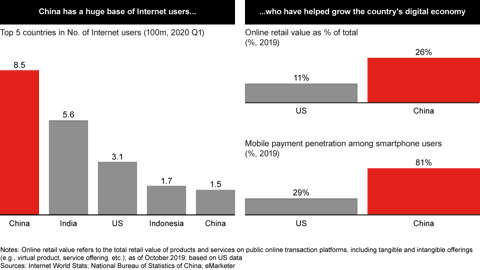 China Internet Report | Bain & Company