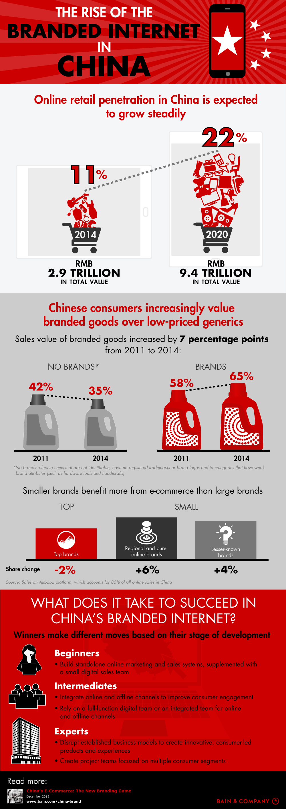 The Rise of the Branded Internet in China - Infographic | Bain & Company