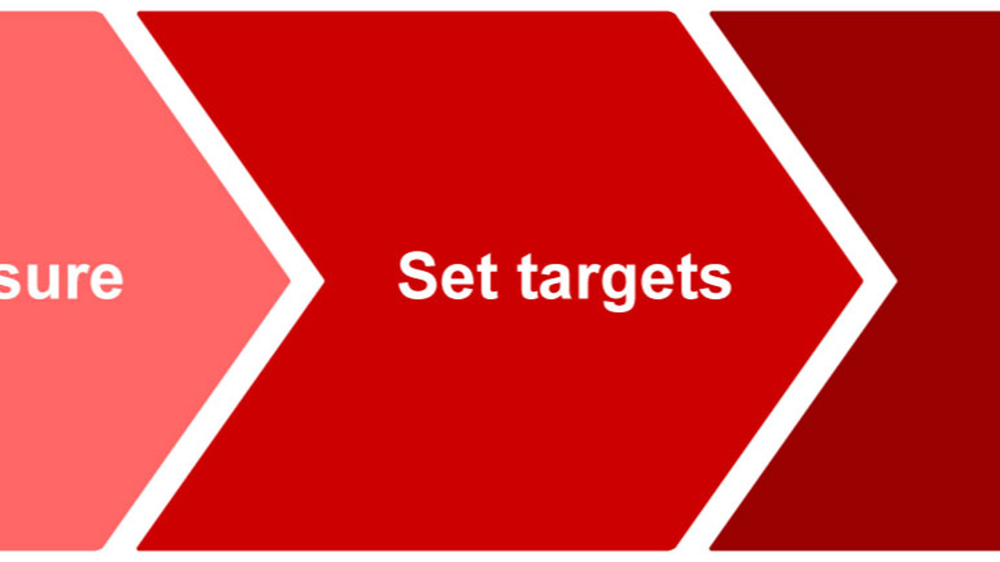 The Road to Net Zero Starts with Your Core Business | Bain & Company