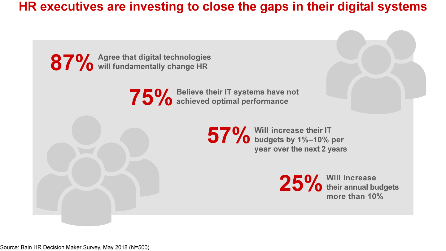HR’s New Digital Mandate | Bain & Company