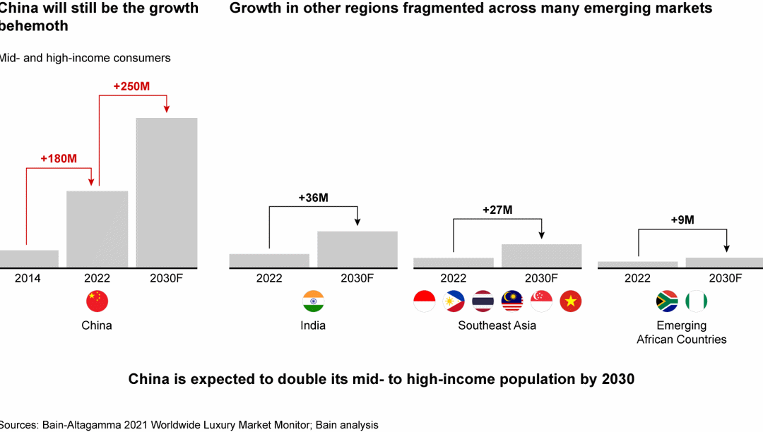 Setting a New Pace for Personal Luxury Growth in China | Bain & Company