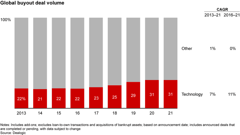 How Private Equity Keeps Winning in Software | Bain & Company