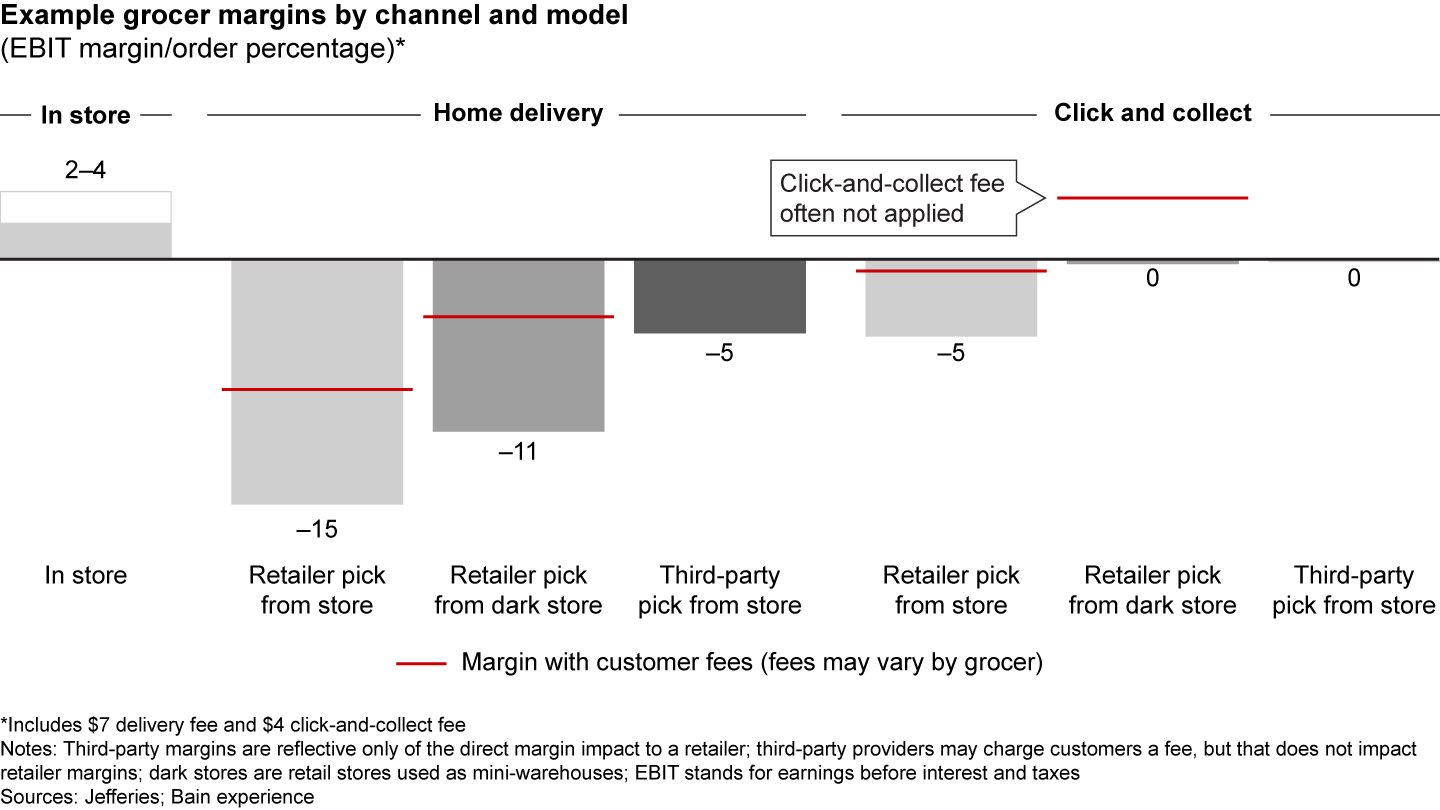 Growth for Both: How US Brands and Retailers Grow the Profit Pool for ...