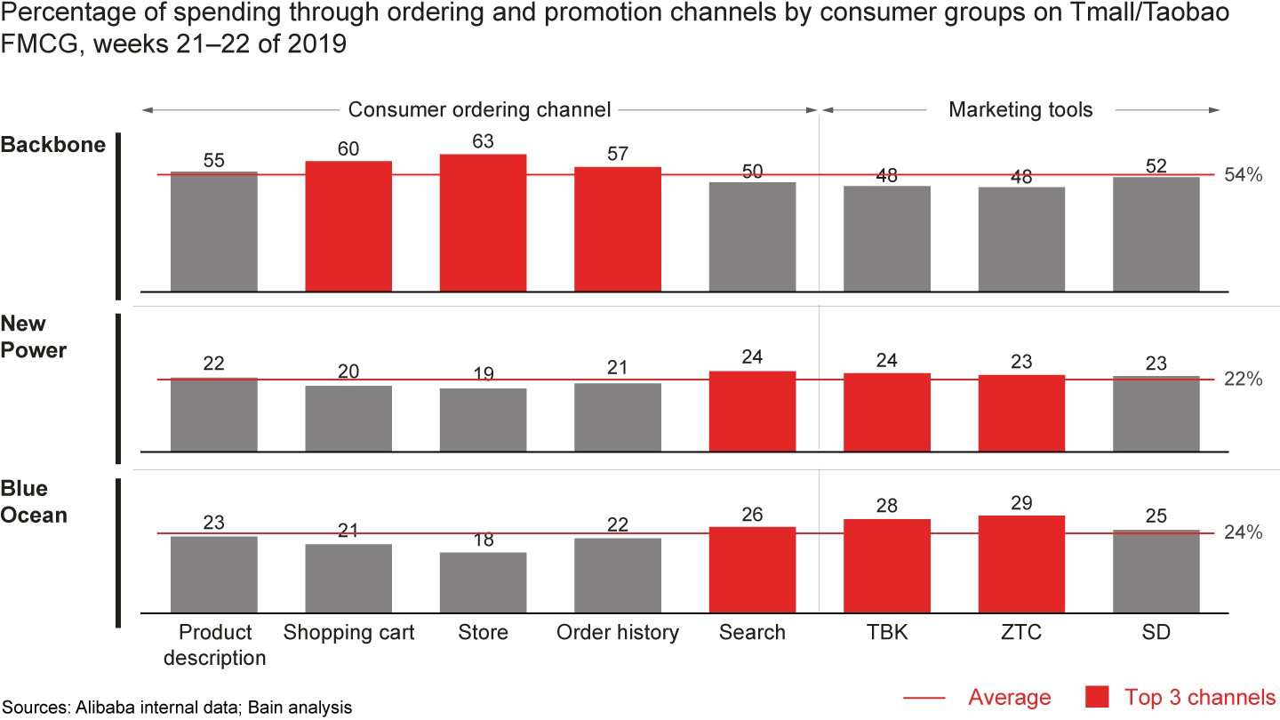 2019 Online Strategic Consumer Groups Report: Innovate for Consumers ...