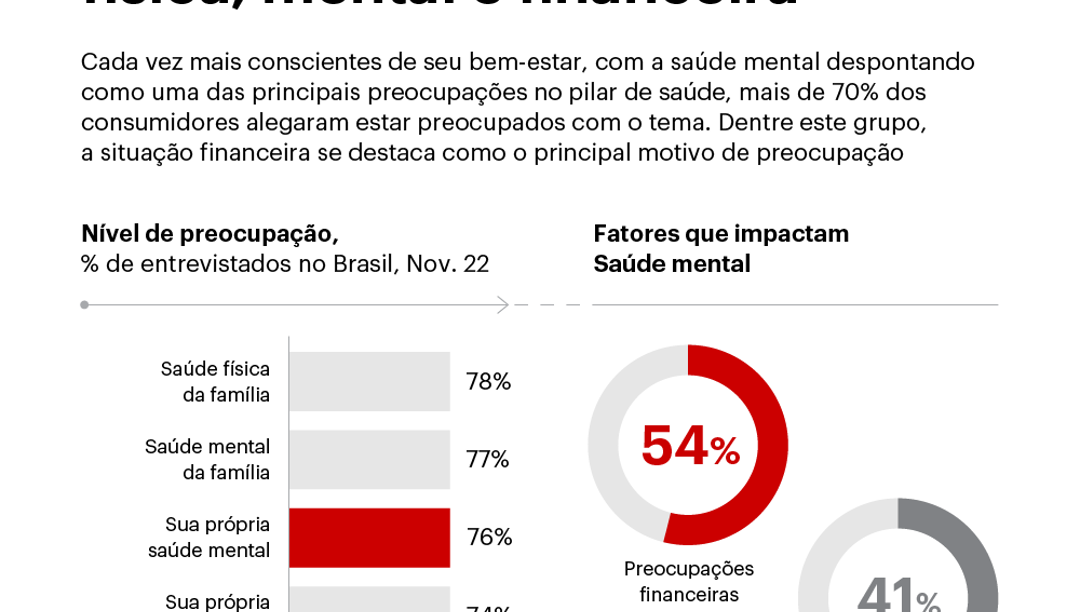 Como os consumidores do Brasil estão se sentindo sobre o mundo hoje ...