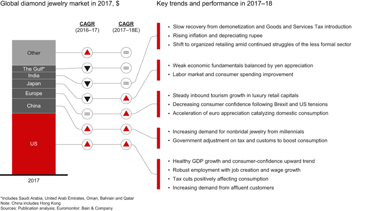 The Global Diamond Industry 2018: A Resilient Industry Shines Through ...