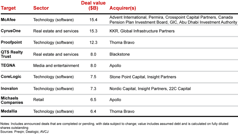 The Private Equity Market in 2021: The Allure of Growth | Bain & Company
