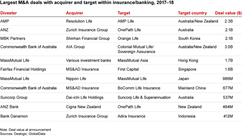 Making the Most of Asia-Pacific’s Insurance Boom | Bain & Company
