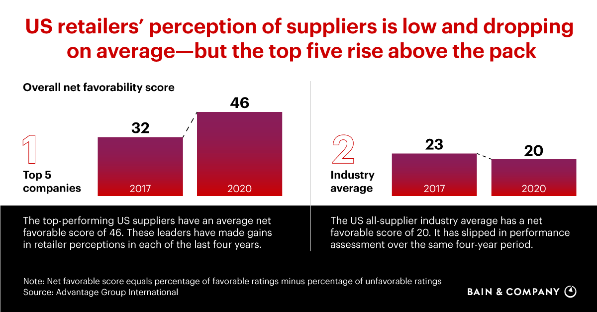 Growth for Both: How US Brands and Retailers Grow the Profit Pool for ...