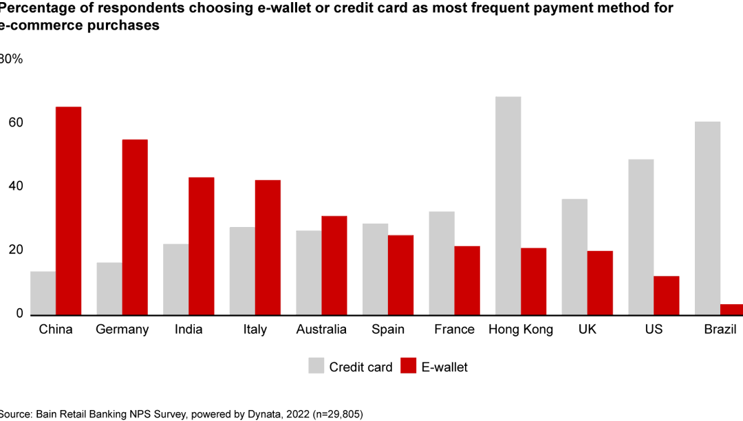 Customer Behavior and Loyalty in Banking: Global Edition 2023 | Bain ...