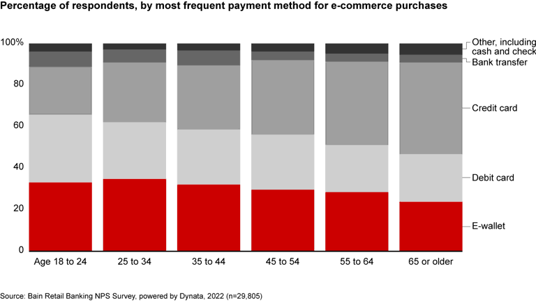 Customer Behavior and Loyalty in Banking: Global Edition 2023 | Bain ...