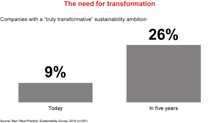 Transforming for Sustainability | Bain & Company