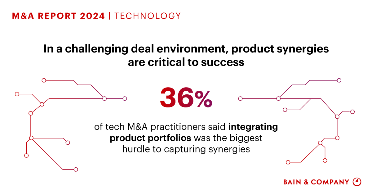 Technology M&A | Bain & Company