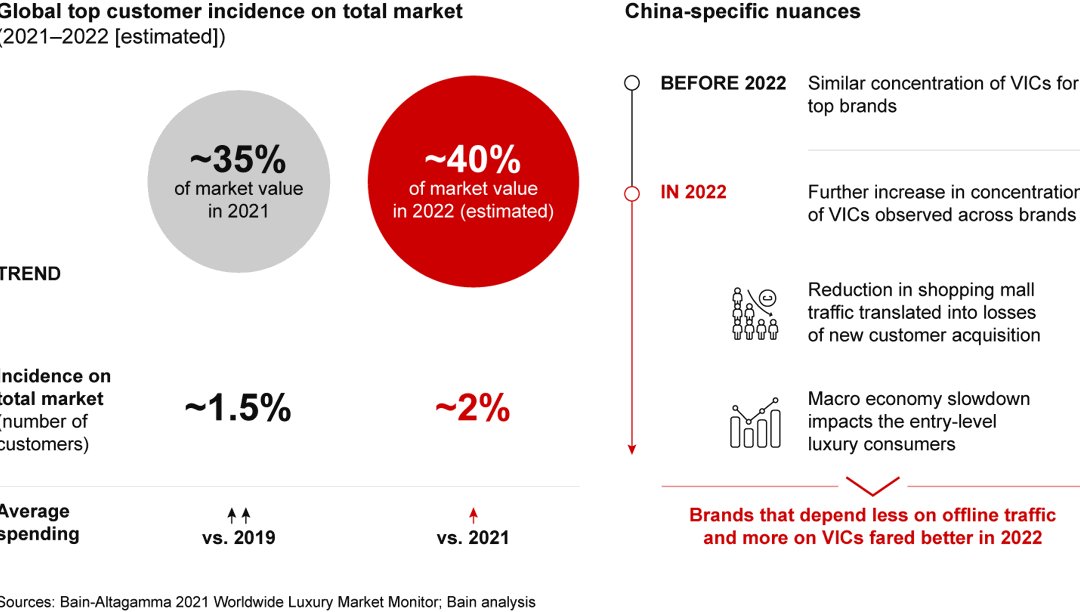 Setting a New Pace for Personal Luxury Growth in China | Bain & Company