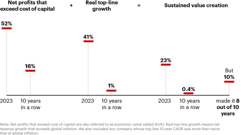 Bain Beliefs on Strategy: 5 Lessons for Business Growth | Bain & Company