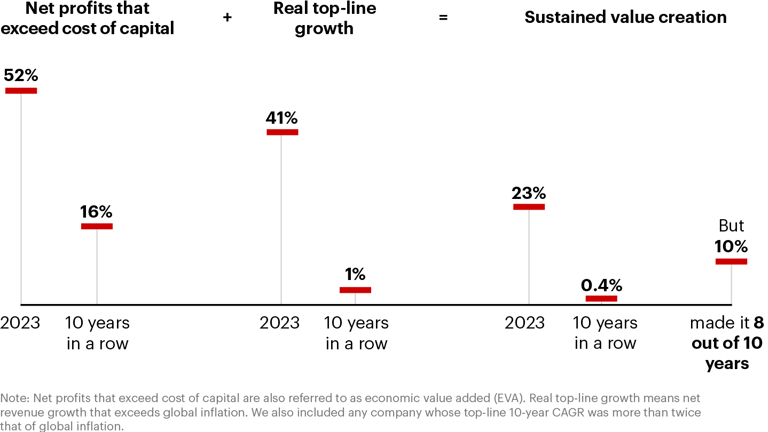 Bain Beliefs on Strategy: 5 Lessons for Business Growth | Bain & Company