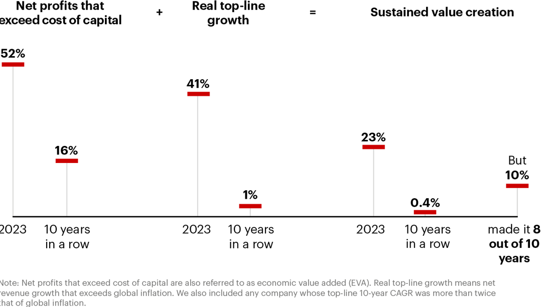 Bain Beliefs on Strategy: 5 Lessons for Business Growth | Bain & Company