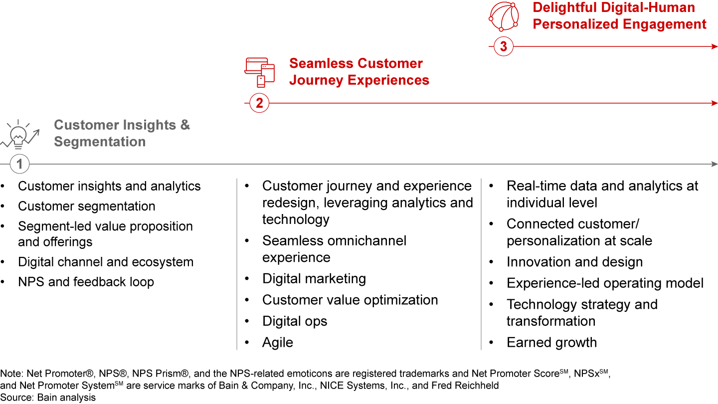 How to Delight Digital Banking Customers in Hong Kong | Bain & Company