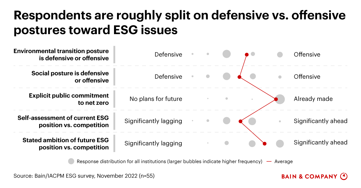 How Financial Services Firms Are Wrestling with ESG Challenges and ...