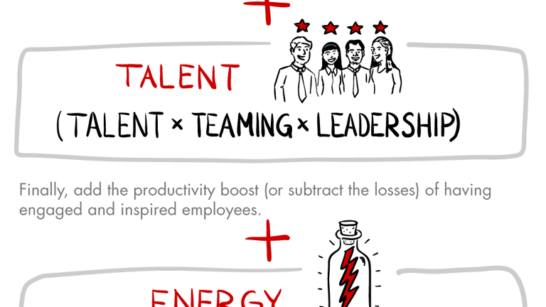 Your Scarcest Resources | Bain & Company